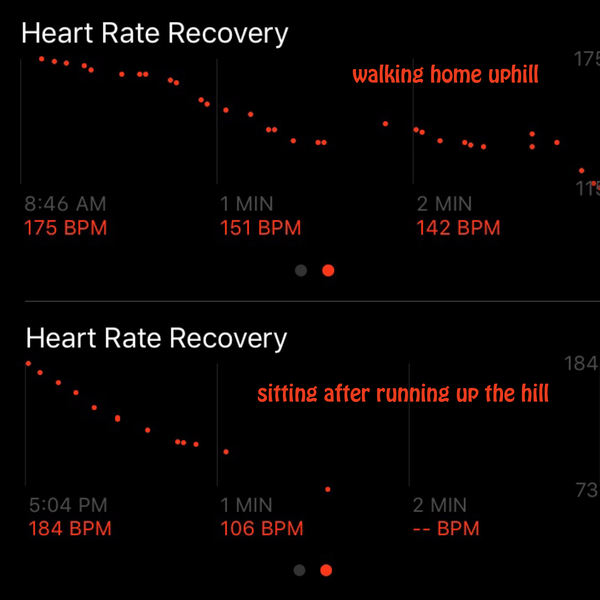 The Science of Heart Rate Recovery: How Good is Yours? – Sweat Sweetly