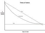 The Science of the Taper – Sweat Sweetly